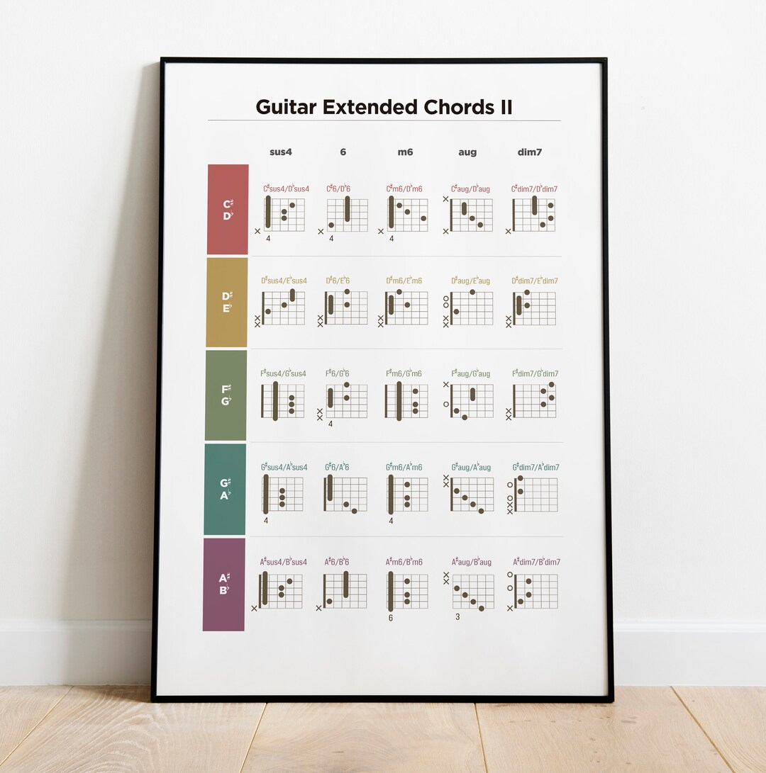 Guitar Extended Chord 2 Music Theory Poster Table Guitar Piano Chords ...