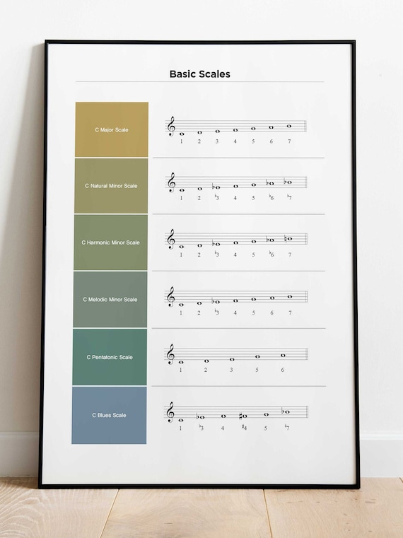 Music Scales Chart 4pages PDF Piano Scales Print Student | Etsy