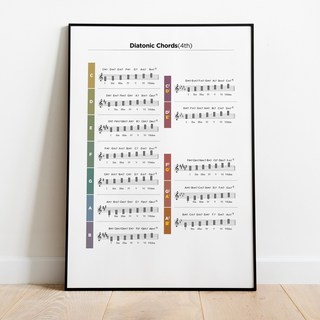 Diatonic Chord 4th Music Theory Poster Table Guitar Piano Chords - Etsy