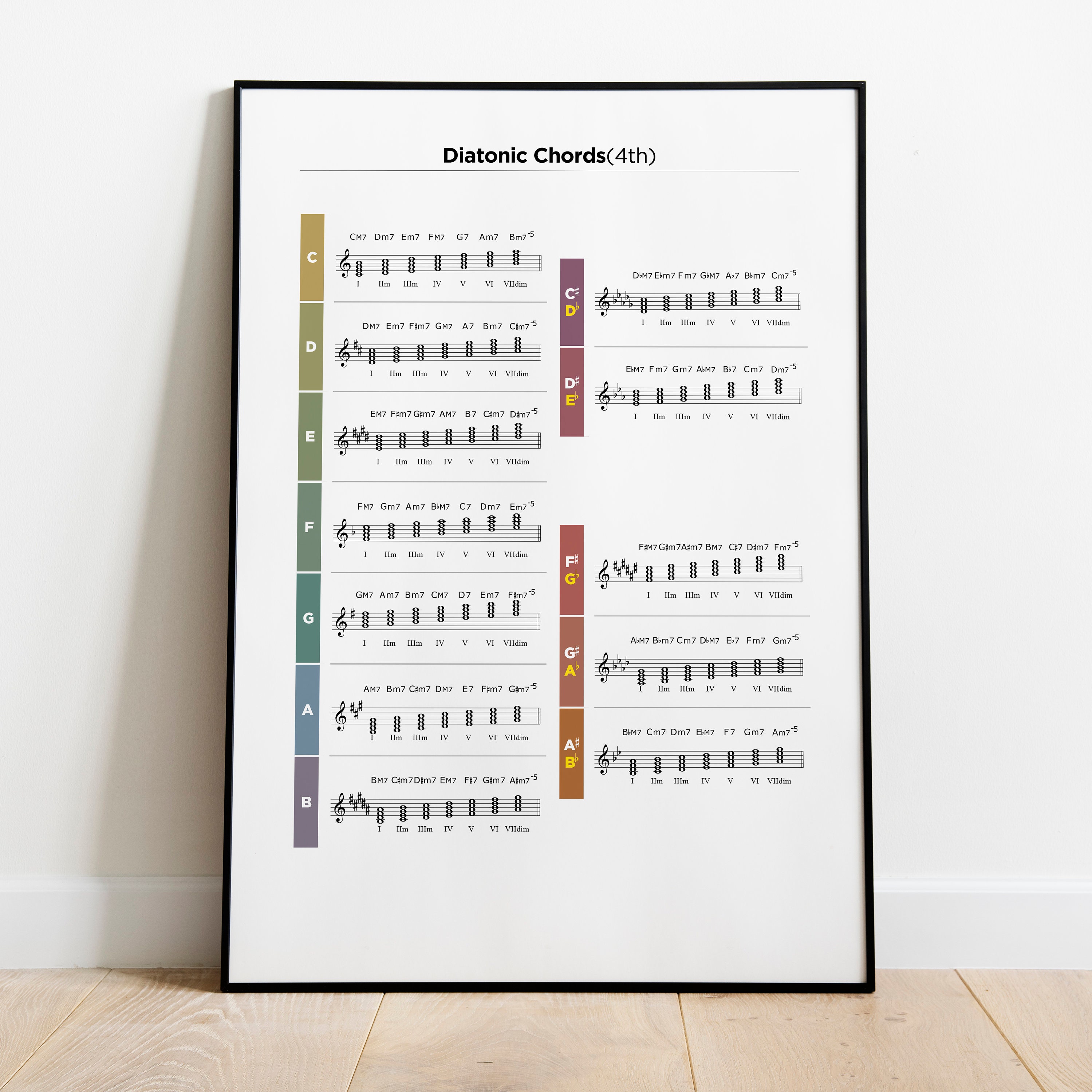 Diatonic Chord 4th Music Theory Poster Table Guitar Piano - Etsy