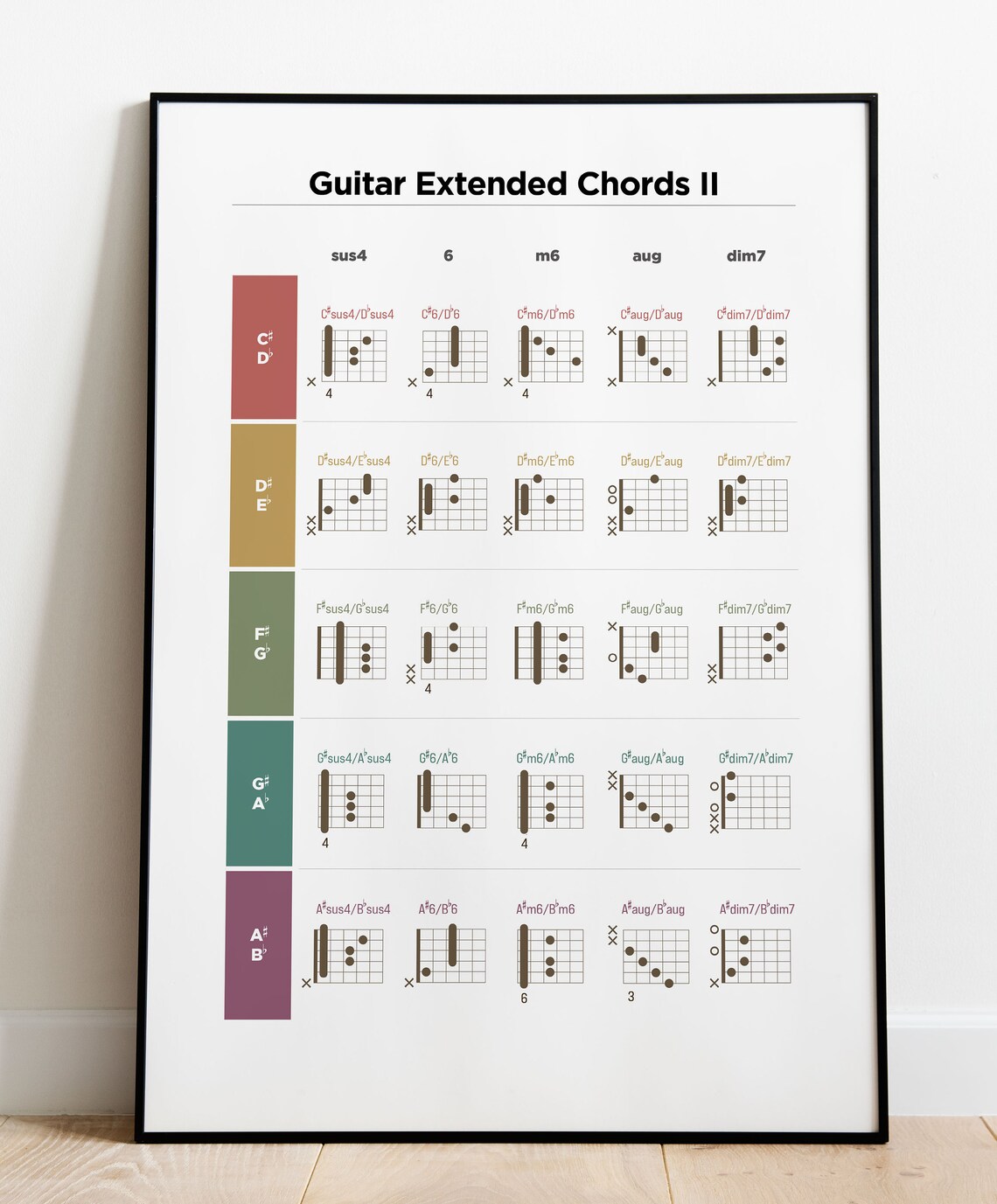 Extended Guitar Chord Chart Poster Guitar Chord Print | Etsy