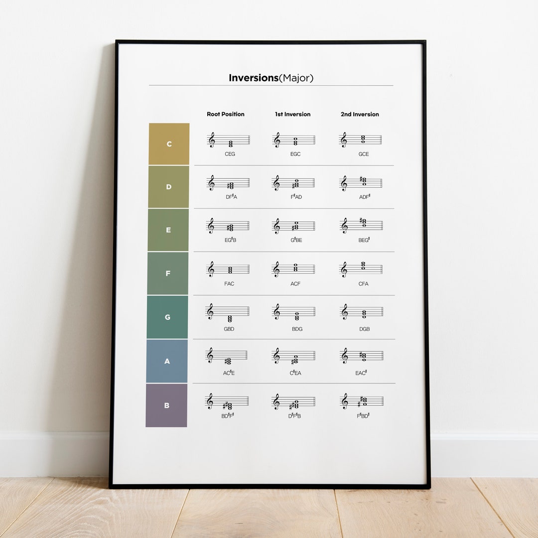 INVERSIONS Major Music Theory Poster Table Guitar Piano Chords - Etsy