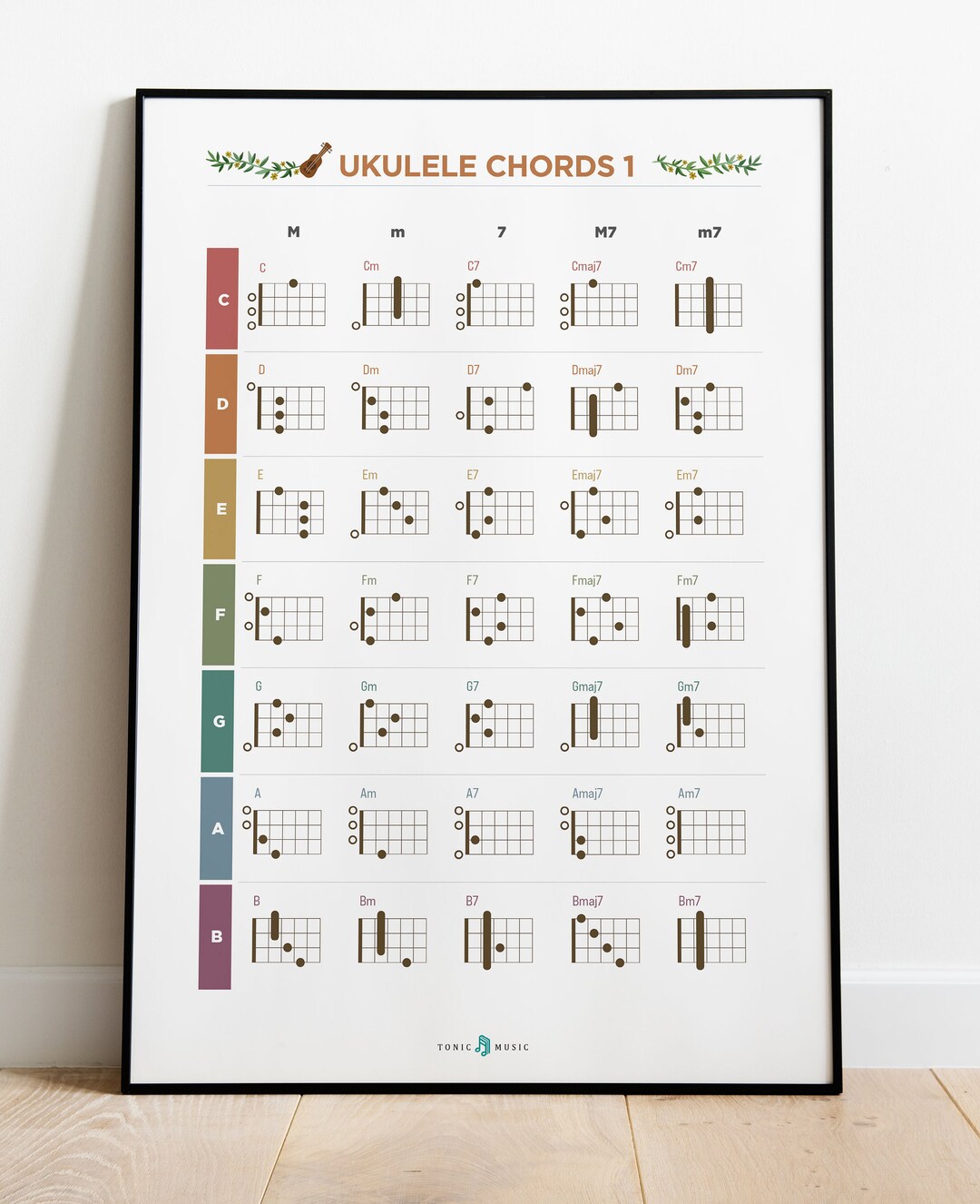 Ukulele Chords Poster 4pages, Color-coded Chord Print, Fretboard Notes ...