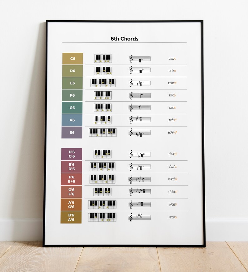 6th Chords Music Theory Poster Diatonic Chords Table Guitar - Etsy