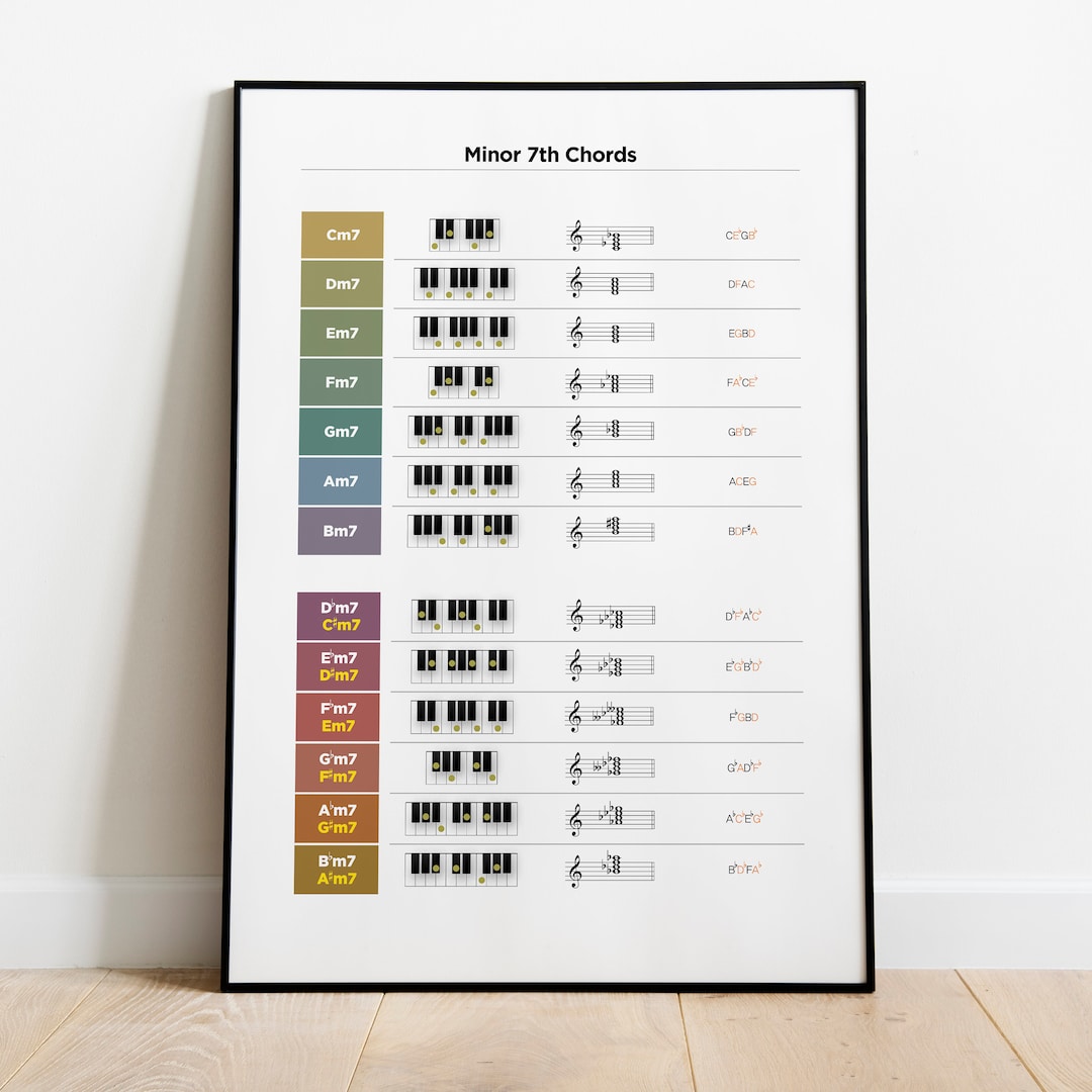 Minor 7th Chords Music Theory Poster Table Guitar Piano Chords - Etsy
