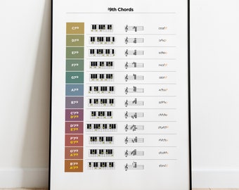 Sharp 11th Chords Music Theory Poster Table Guitar Piano - Etsy