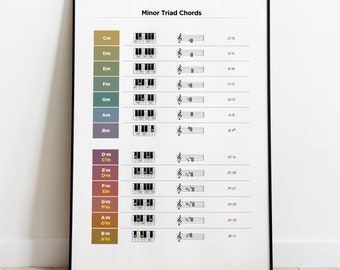 Sharp 11th Chords Music Theory Poster Table Guitar Piano - Etsy