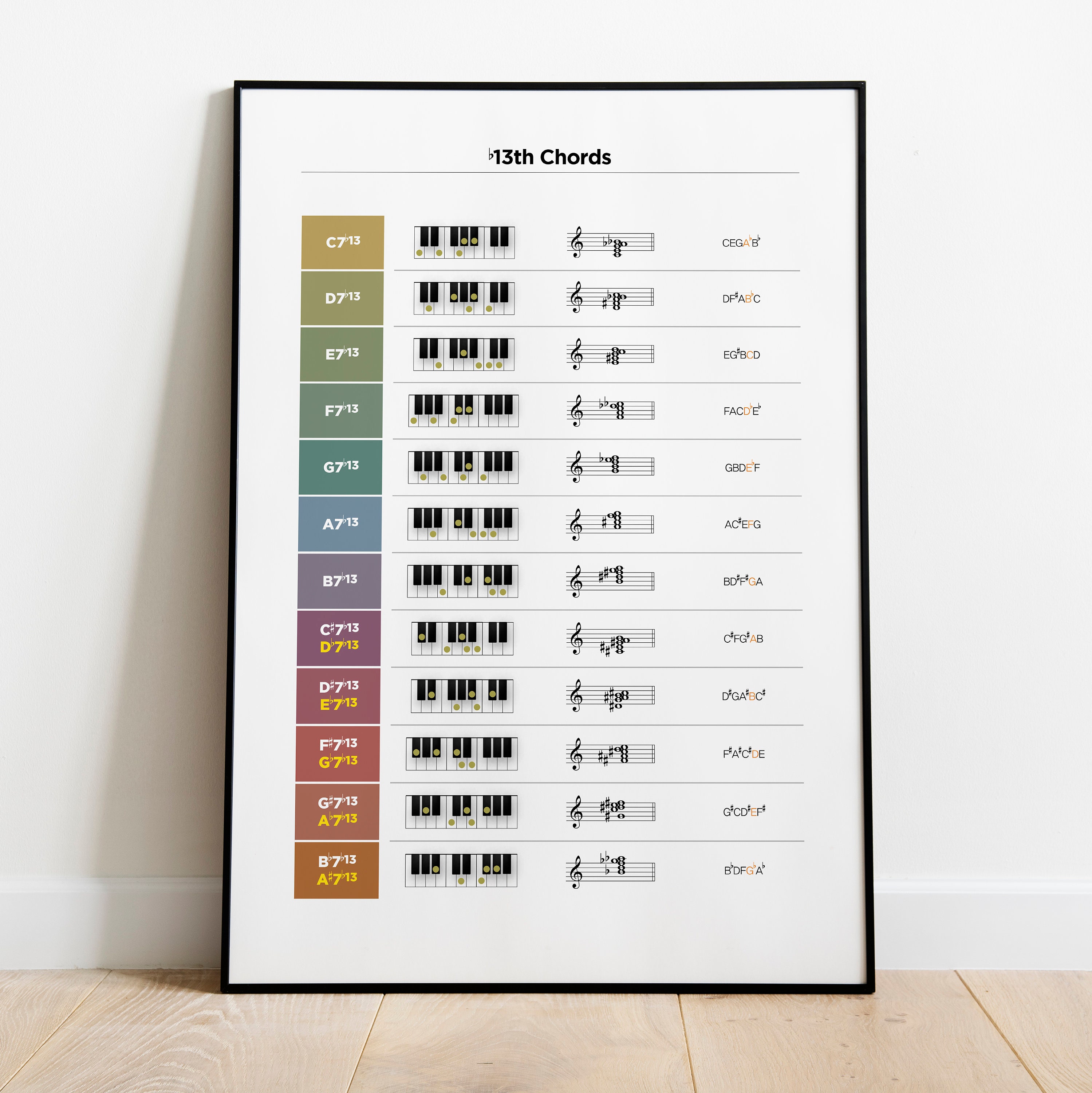 Flat 13th Chords Music Theory Poster Table Guitar Piano Chords - Etsy
