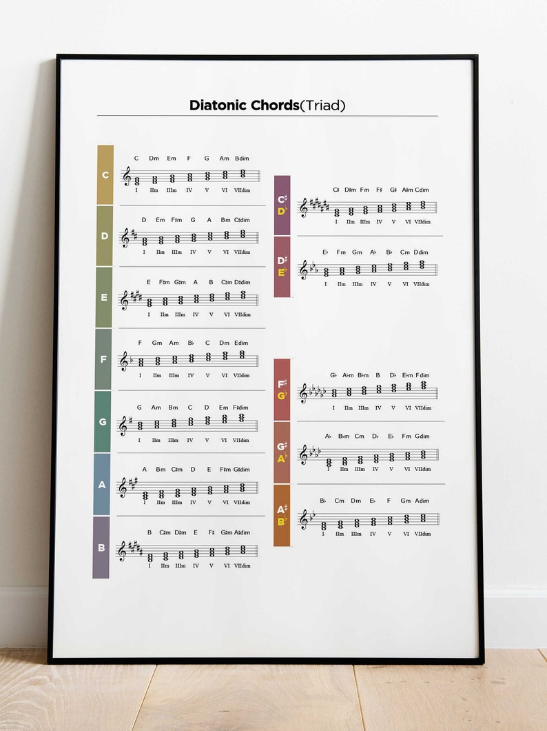 Diatonic Chords Chart 3pages PDF, Piano Chord Chart Poster, Piano Chord ...