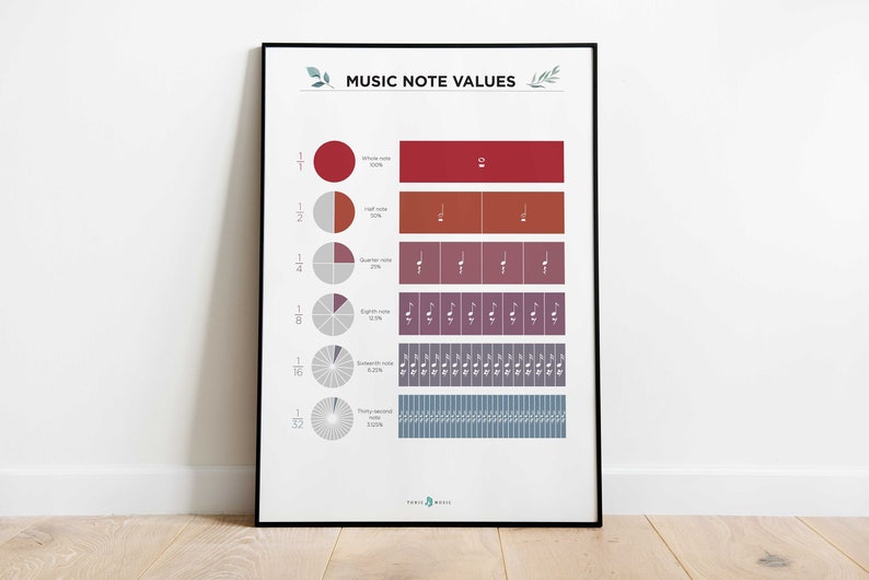 MUSIC NOTE VALUES, Musical Fractions, Music Poster, Educational Poster ...