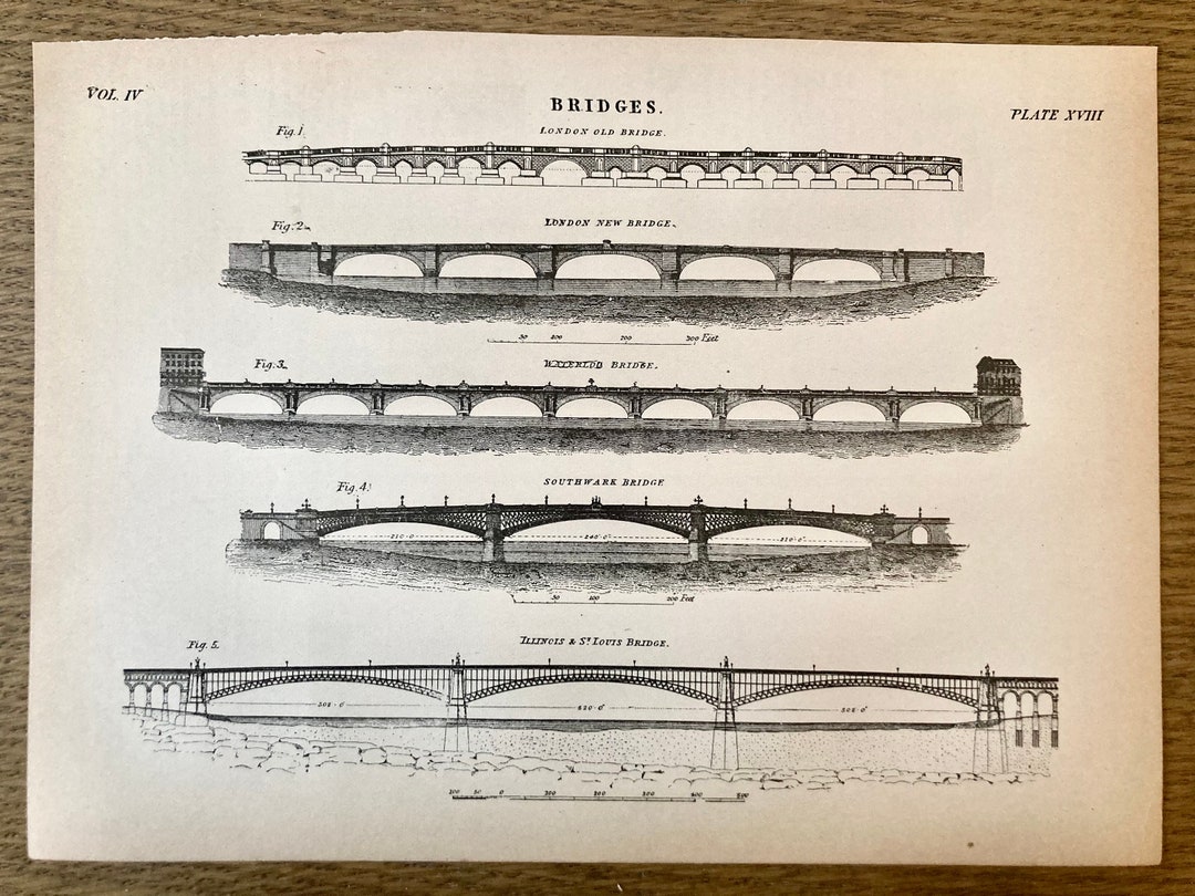 1898 Antique Print-old and New London Bridges, Southwark, Waterloo, and ...