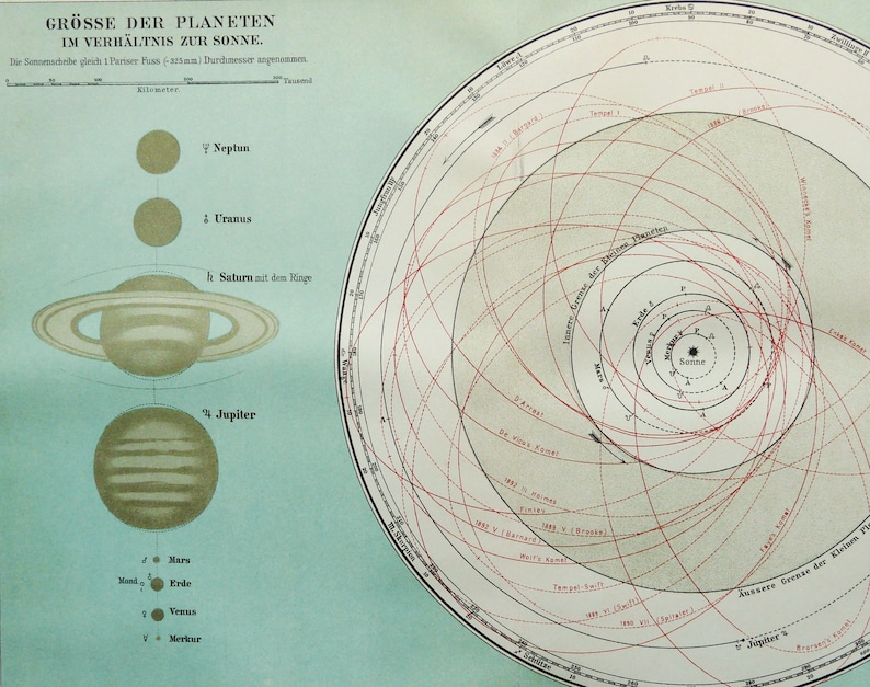 1897 Antique Chart of the SOLAR SYSTEM Planetary System. - Etsy