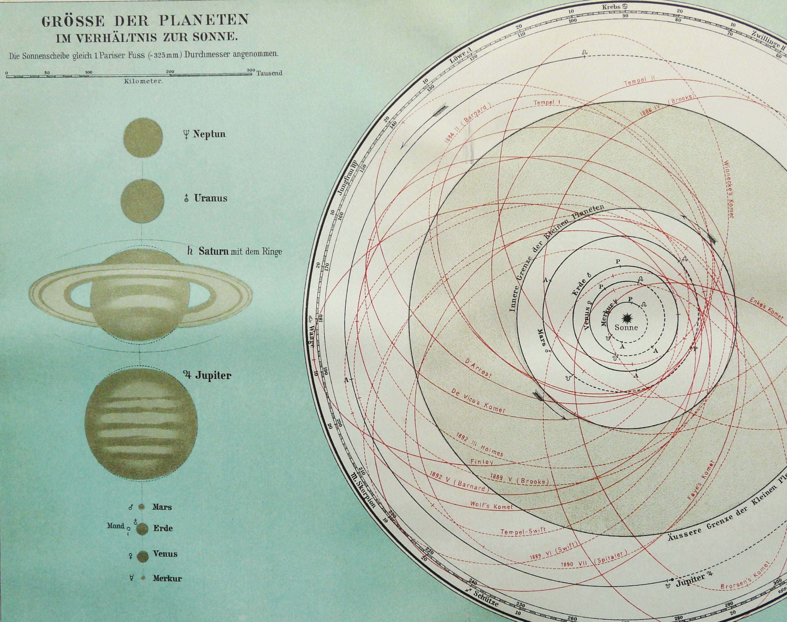 1897 Antique Chart of the SOLAR SYSTEM, Planetary System. Celestial ...