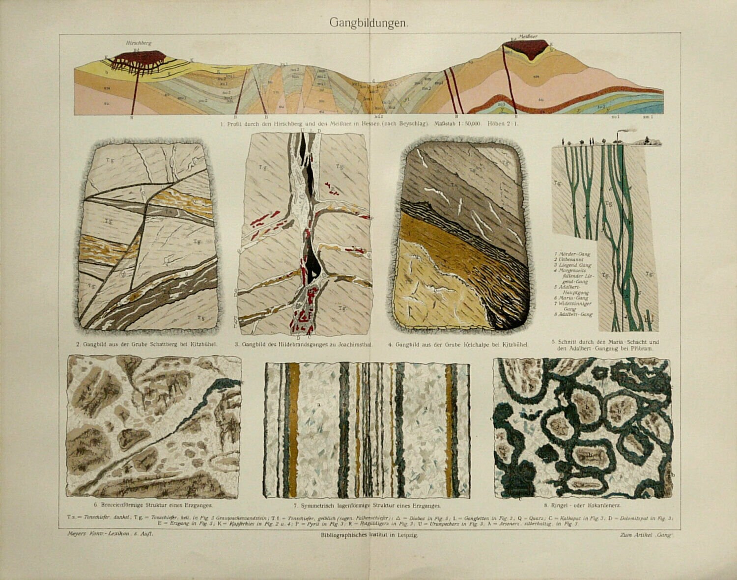 1897 Antique Lithograph of GEOLOGY. MINERALS. ROCKS. 126 Years - Etsy