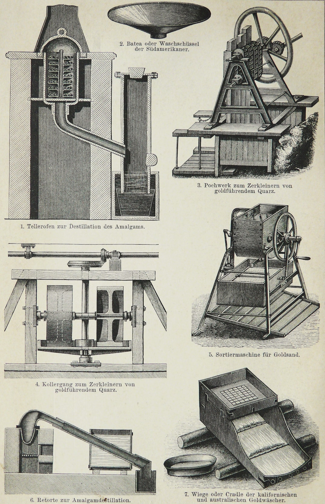 1895 Antique Print of GOLD RUSH, Tools, Machines and Utensils for the ...