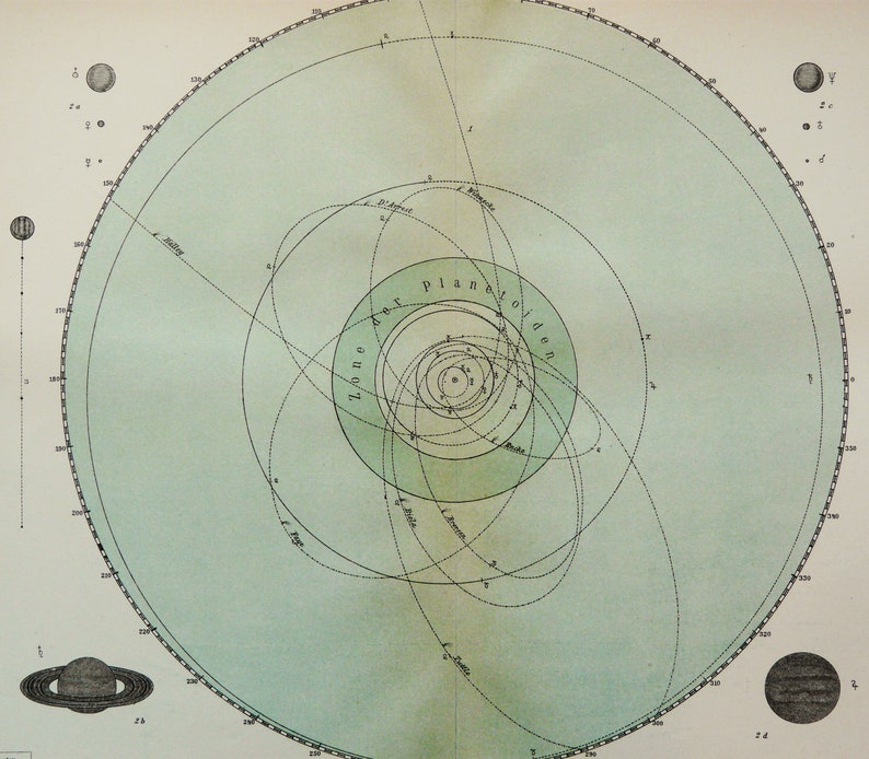 1895 Antique Chart of the SOLAR SYSTEM, Planetary System. Celestial ...