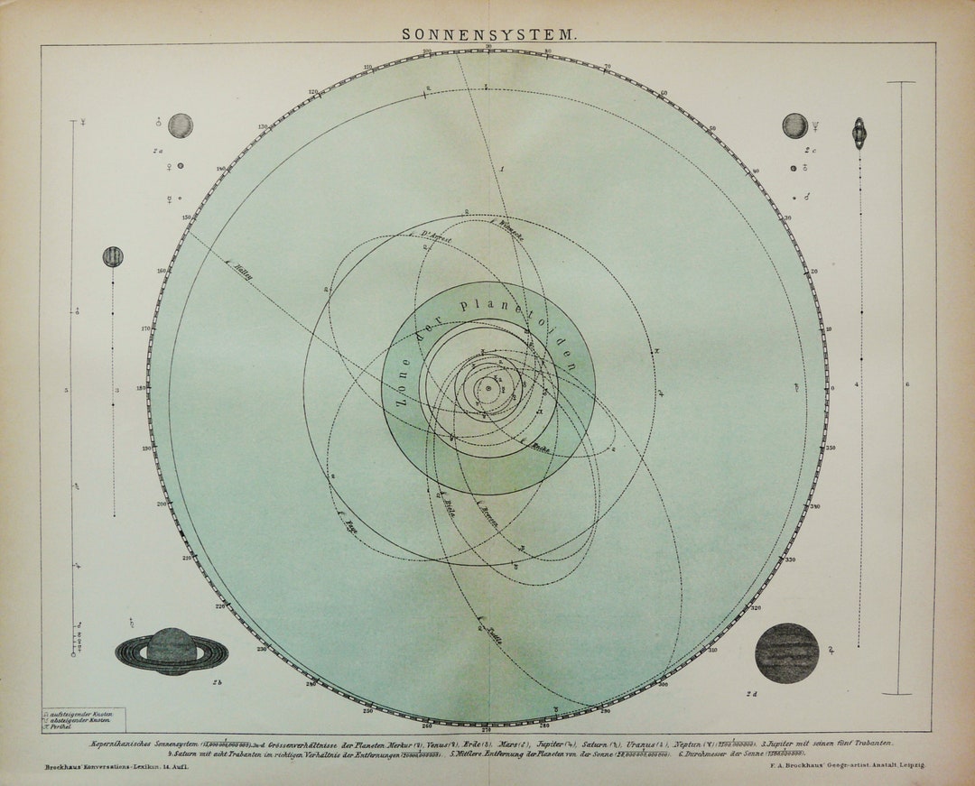 1895 Antique Chart of the SOLAR SYSTEM, Planetary System. Celestial ...