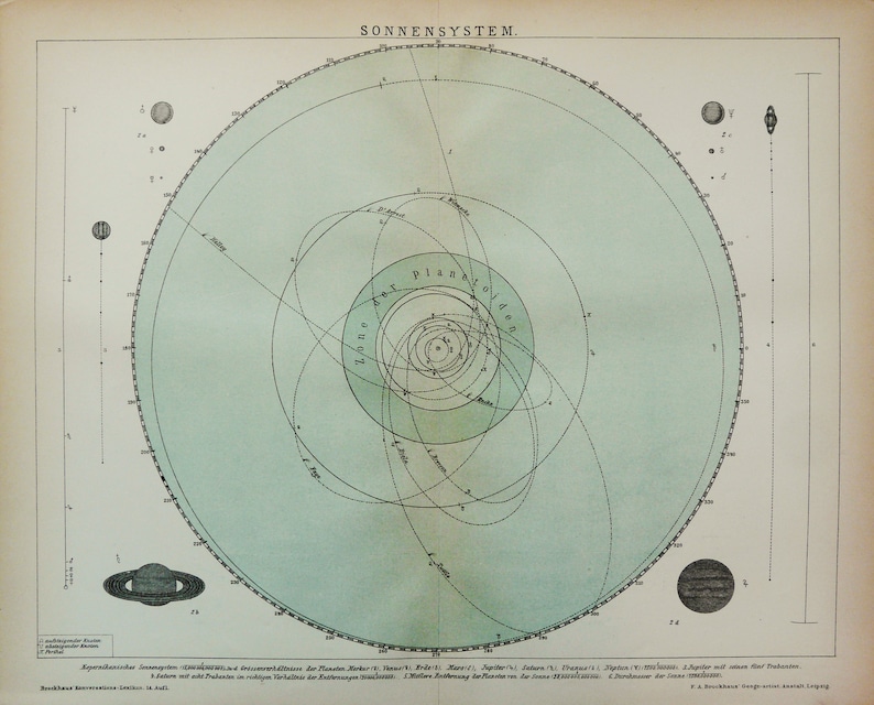 1895 Antique Chart of the SOLAR SYSTEM, Planetary System. Celestial ...