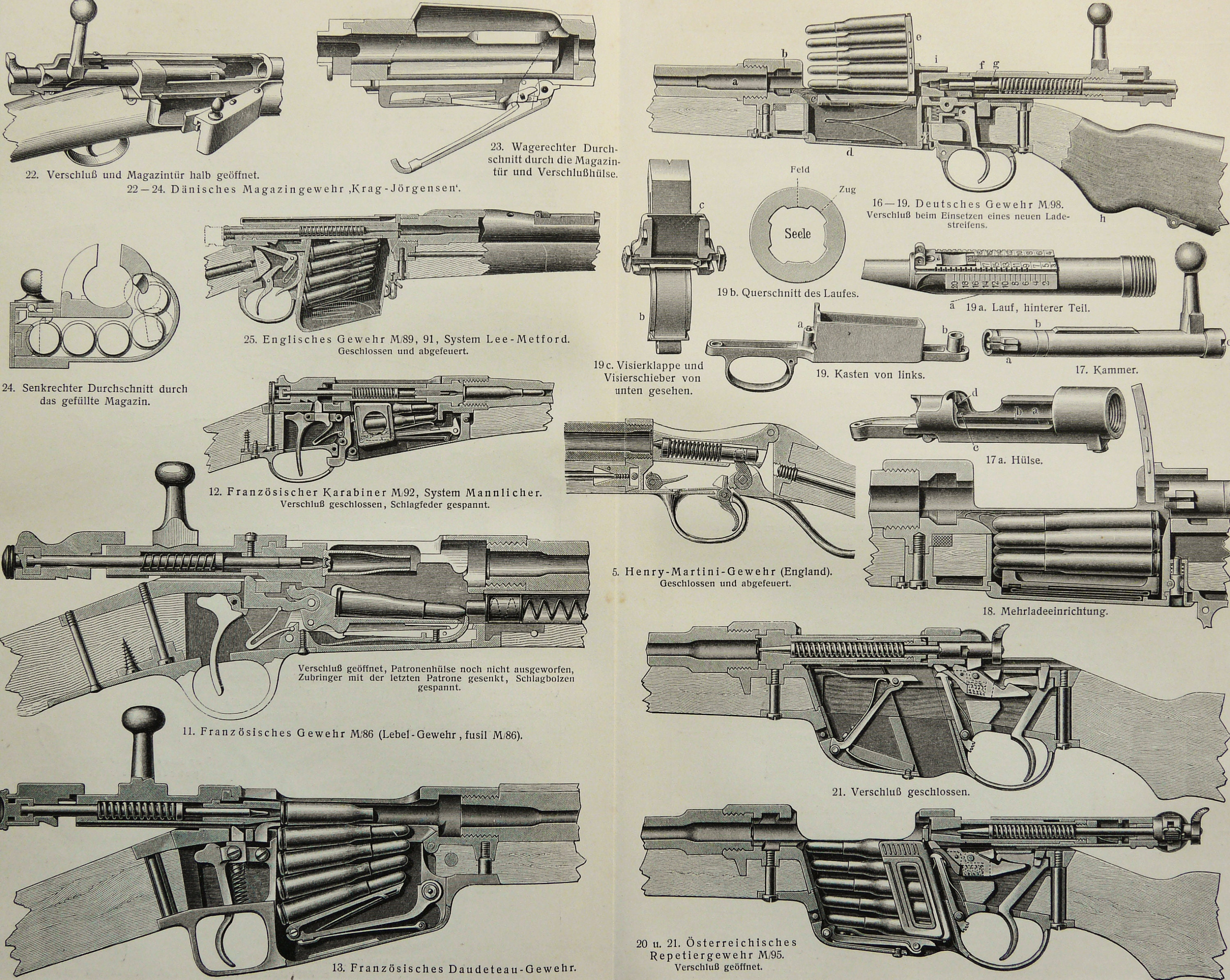 Antique Rifles Types