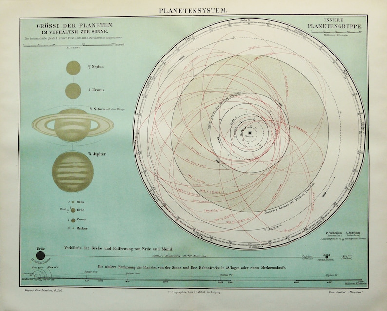 1897 Antique Chart of the SOLAR SYSTEM, Planetary System. Celestial ...