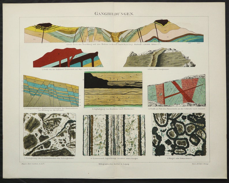 1897 Antique Lithograph of GEOLOGY. MINERALS. ROCKS. 126 Years - Etsy