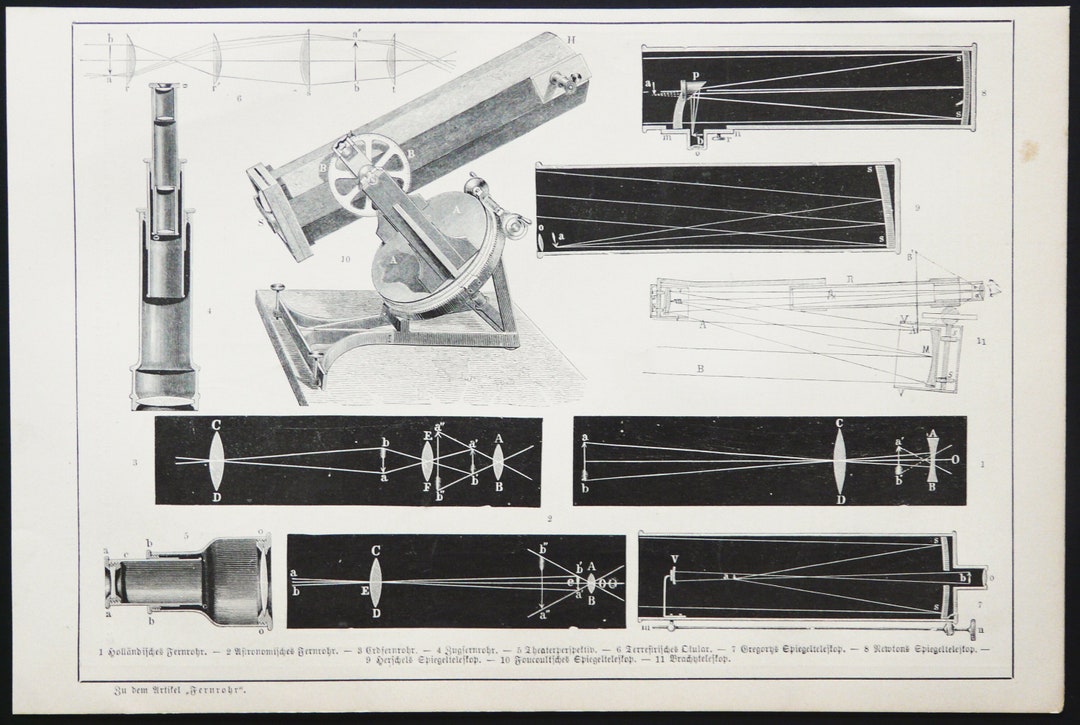 1889 Antique Rare Print of OPTICS, OPTICAL INSTRUMENTS. Optic, Viewing ...
