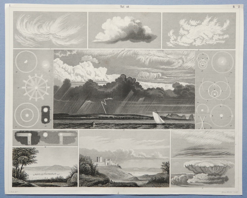 1870 Antique Engraving of CLOUDS, Different Types. METEOROLOGY ...