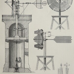 1889 Antique Rare Print of WINDMILLS, Different Types. Cross Section of ...
