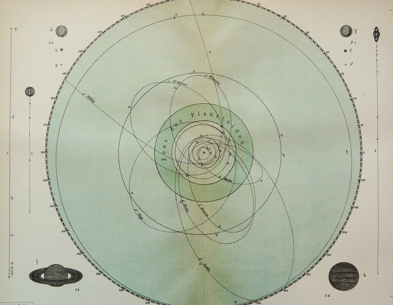 1895 Antique Chart of the SOLAR SYSTEM, Planetary System. Celestial ...