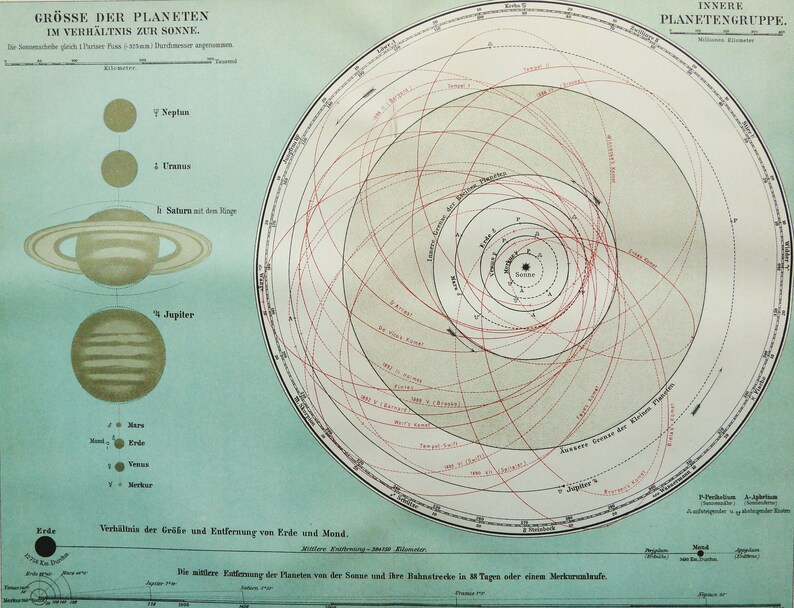 1897 Antique Chart of the SOLAR SYSTEM, Planetary System. Celestial ...