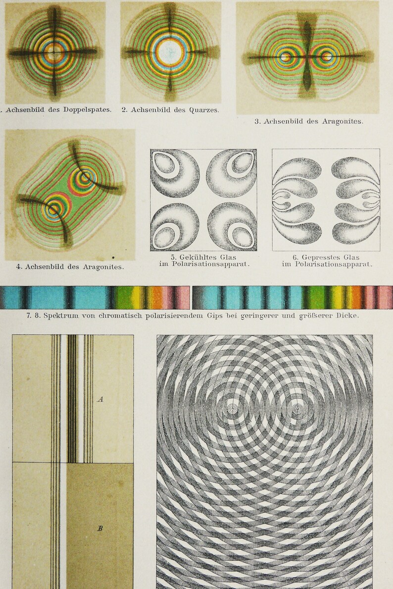 1895 Antique Lithograph of LIGHT. PHYSICS. SCIENCES. - Etsy