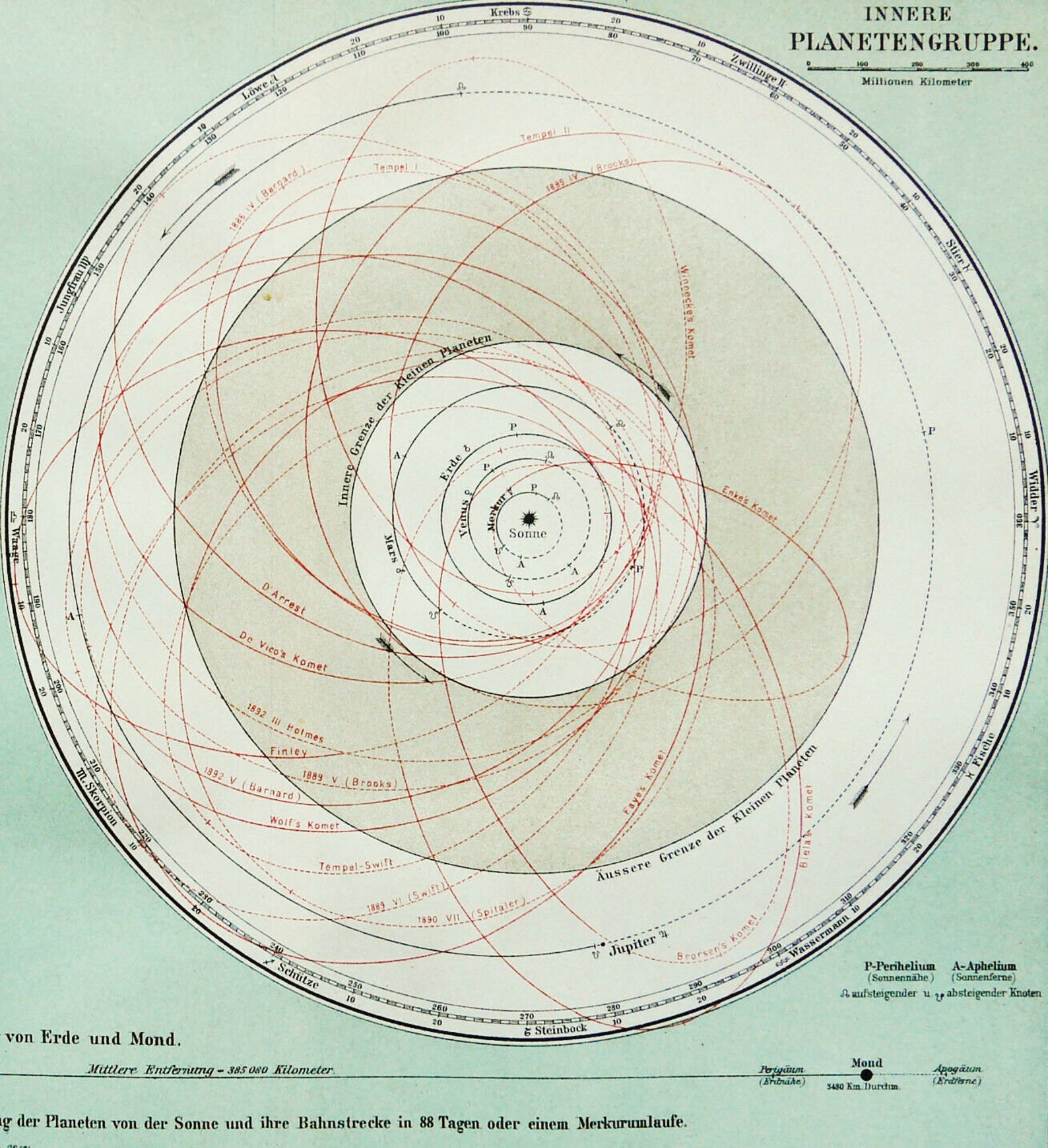 1897 Antique Chart of the SOLAR SYSTEM, Planetary System. Celestial ...