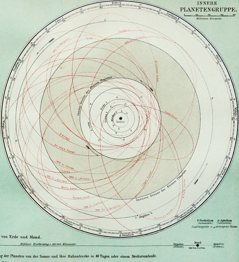 1897 Antique Chart of the SOLAR SYSTEM Planetary System. - Etsy