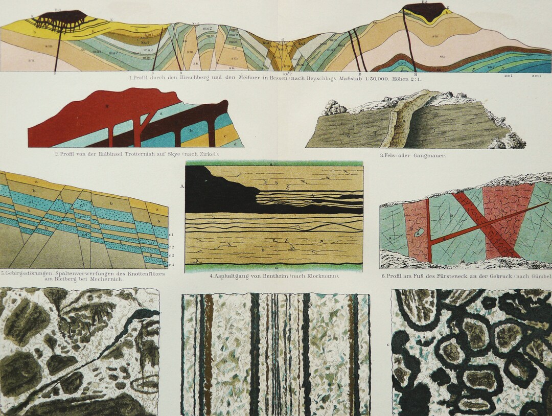 1897 Antique Lithograph of GEOLOGY. MINERALS. ROCKS. 127 Years Old ...