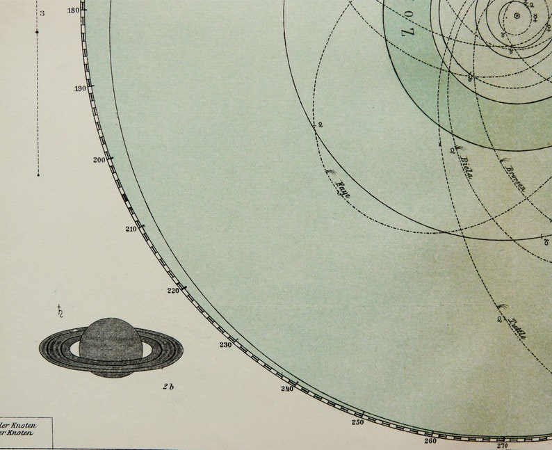 1895 Antique Chart of the SOLAR SYSTEM, Planetary System. Celestial ...
