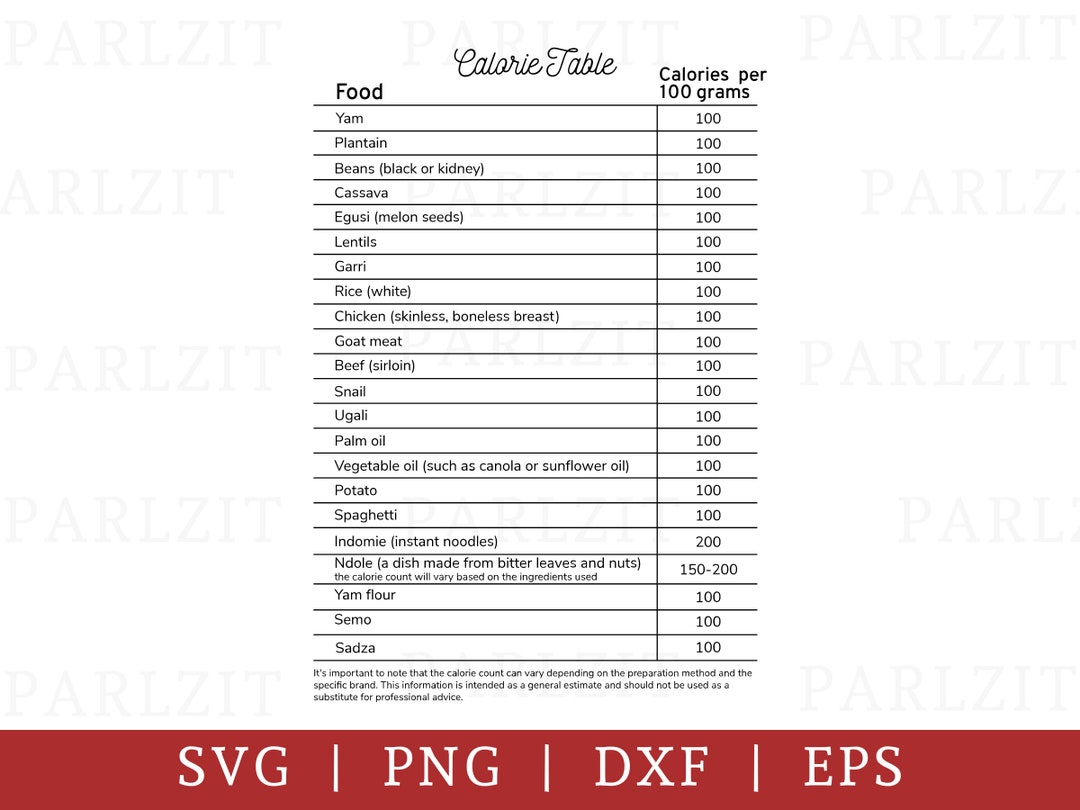 Calorie Table for African Food SVG, Kitchen Chart Svg, Know Your Food ...