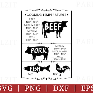 Kitchen Conversion Chart & Cooking Temperature SVG PNG (digital ...