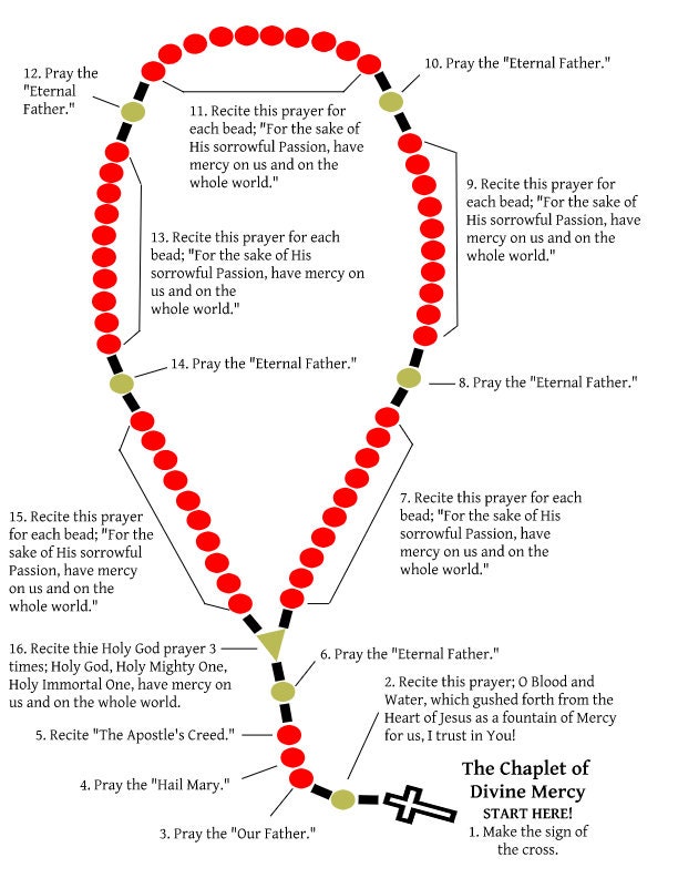 The Chaplet of Divine Mercy Guide - Etsy