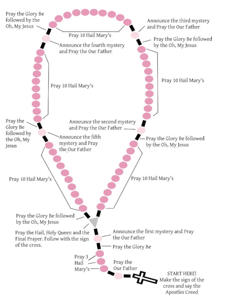 The Rosary Guide - Etsy