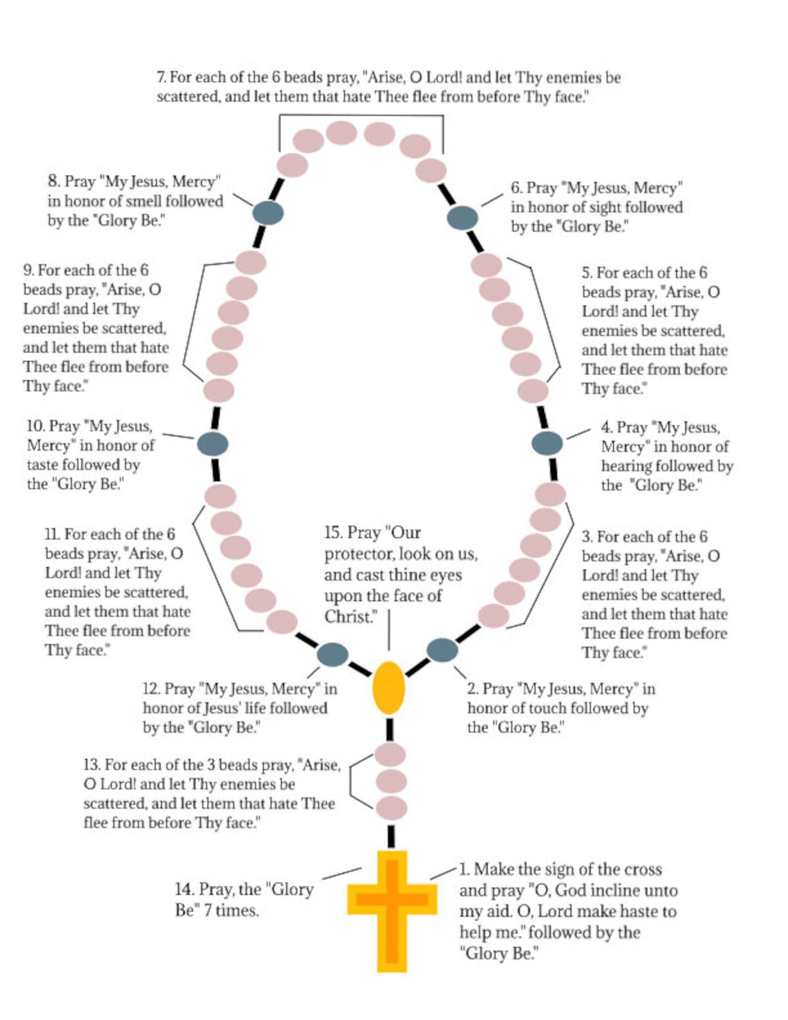 The Holy Face Chaplet Guide (Instant Download) - Etsy