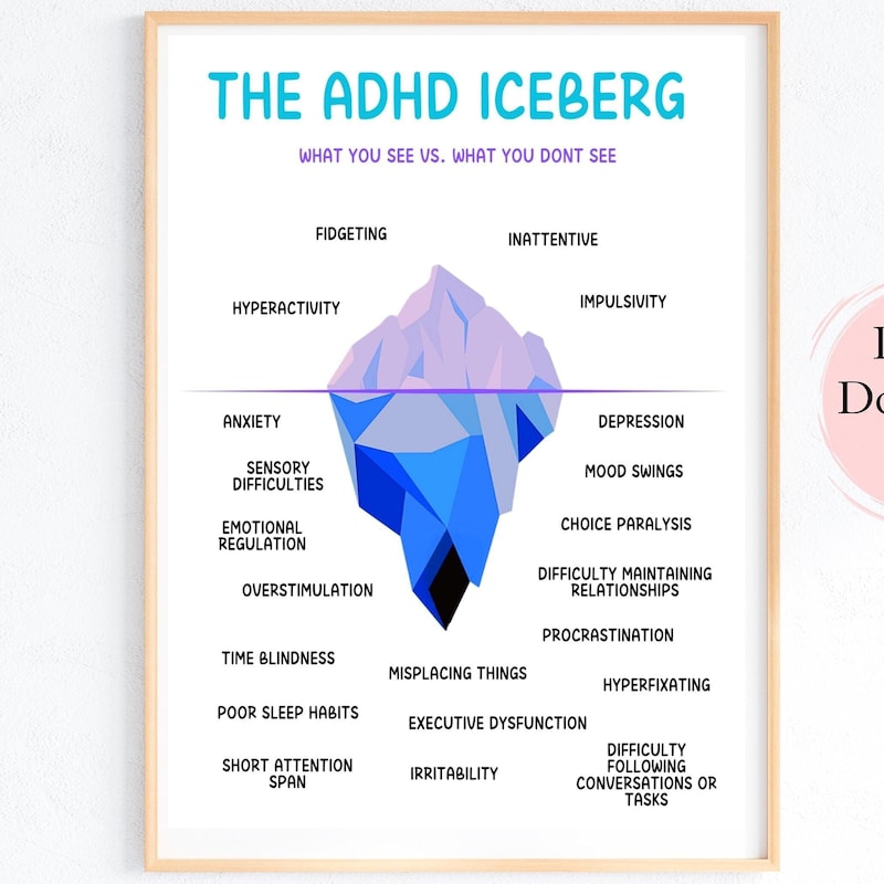 Adhd Posters - Etsy