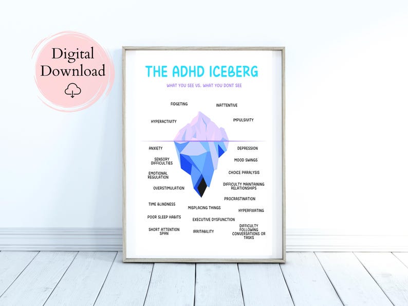 ADHD Iceberg Poster: Therapy Mental Health Art (digital Download) - Etsy