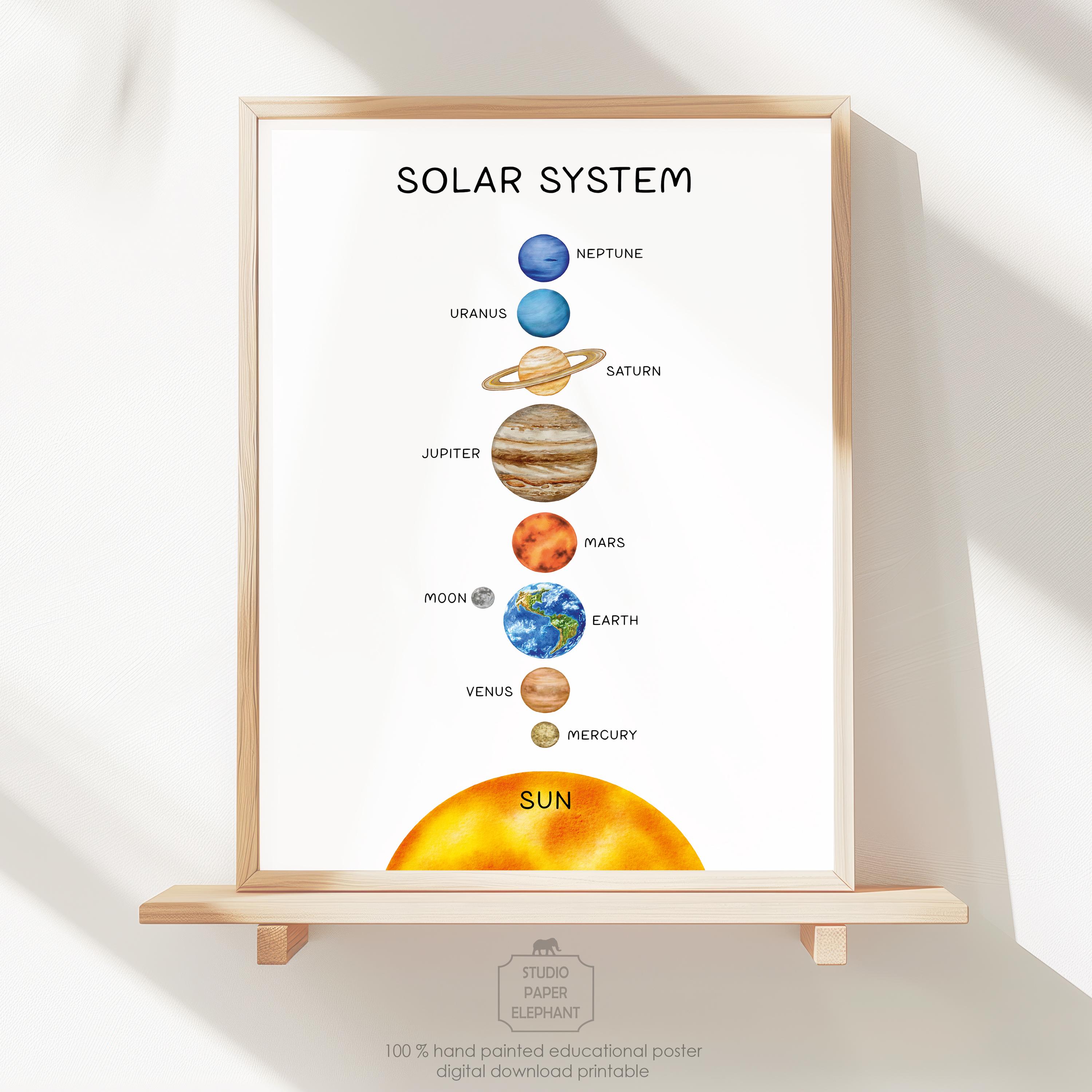 Solar System Educational Poster, Classroom Planets Montessori Wall Art ...