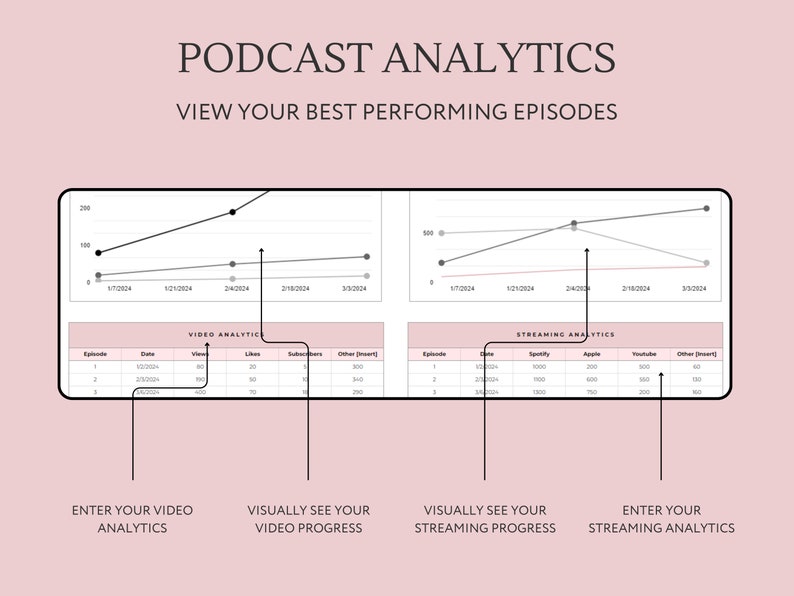 Podcast Planner Template Google Sheets Spreadsheet, Digital Content ...