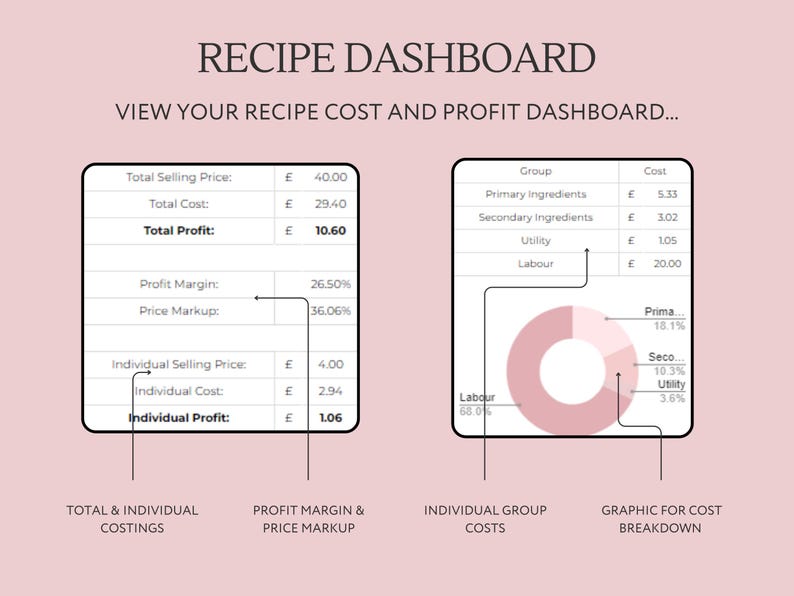 Recipe Cost Calculator for Cooking & Baking, Google Sheets Excel ...