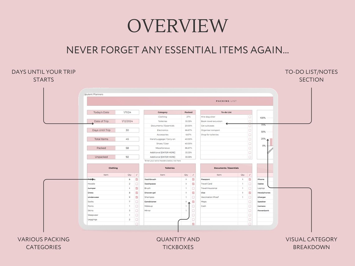 Packing List Template Spreadsheet Editable Google Sheets Digital ...