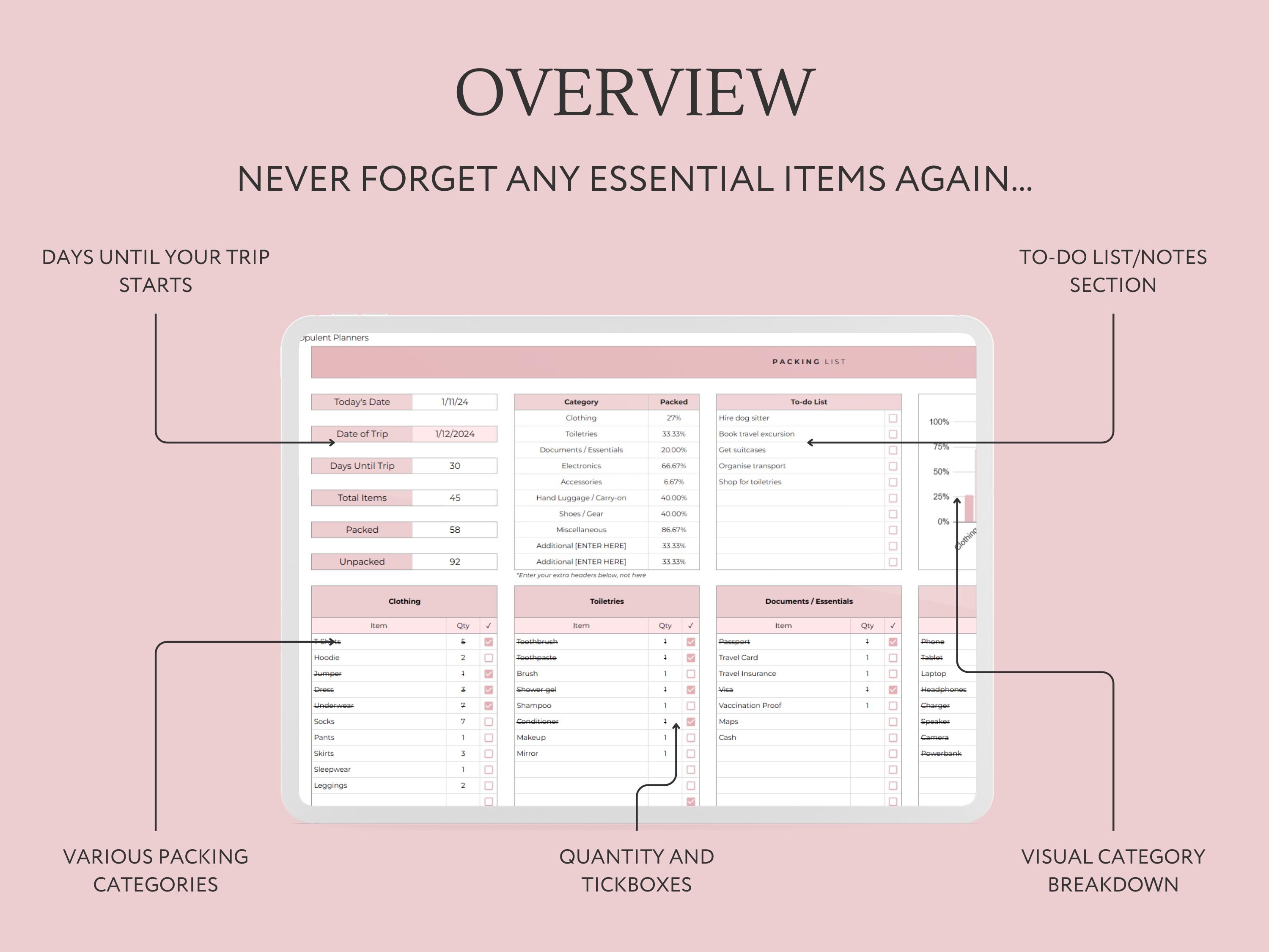 Packing List Template Spreadsheet Editable Google Sheets Digital ...