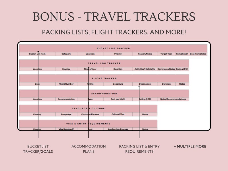 Travel Tracker Spreadsheet Google Sheets Digital World Map Planner for ...