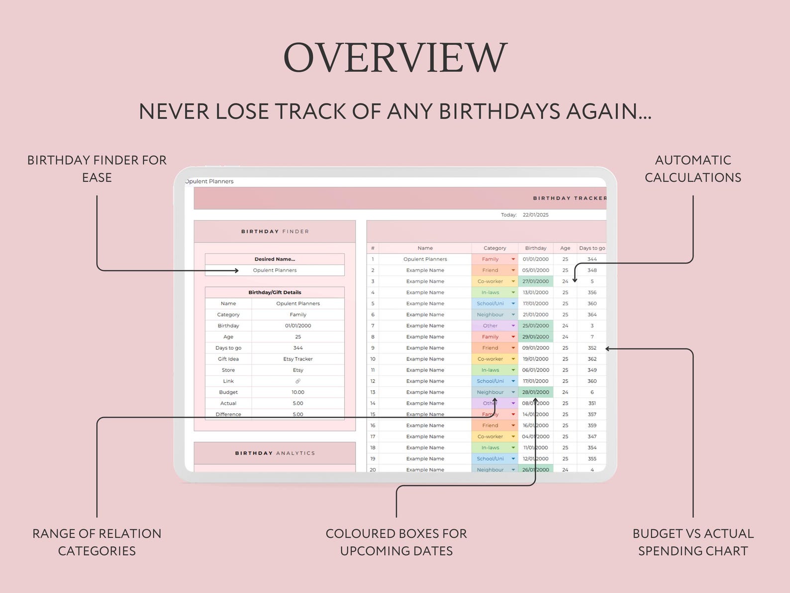 Birthday & Anniversary Tracker Spreadsheet for Google Sheets, Yearly ...