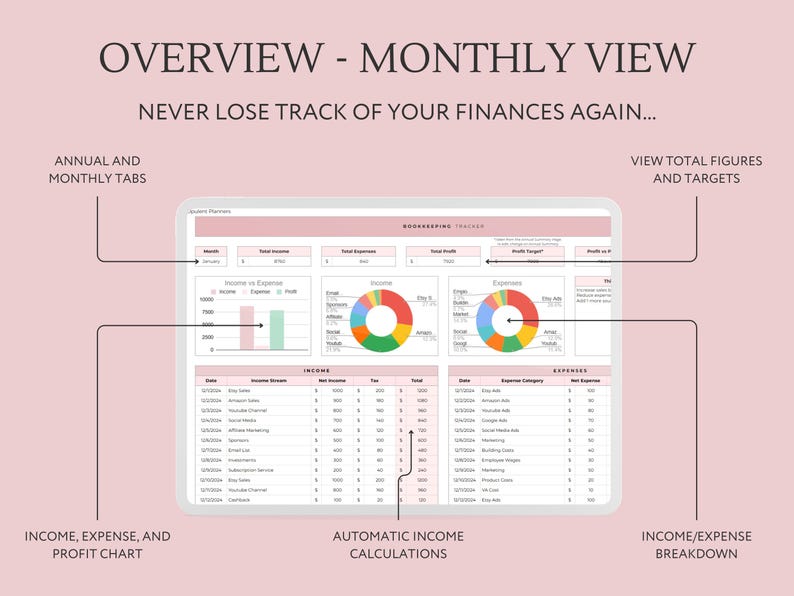 Business Budget Spreadsheet, Google Sheets Business Income and Expense ...